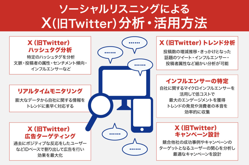 X（旧Twitter）分析ツールによるX（旧Twitter）活用 | 【Quid Monitor】SNS分析ツール - TDSE株式会社